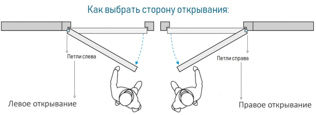 В какую сторону должна открываться входная дверь? Советы в блоге 169.ru
